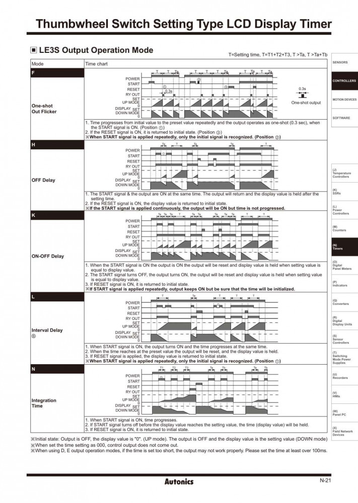 LE3S Series technical document page 7