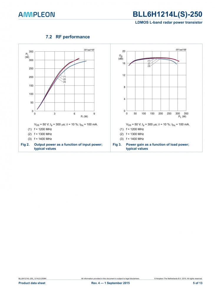 BLL6H1214LS-250 datasheet page 5