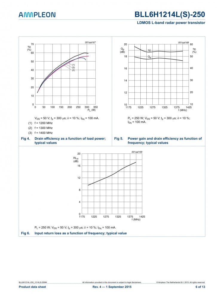 BLL6H1214LS-250 datasheet page 6