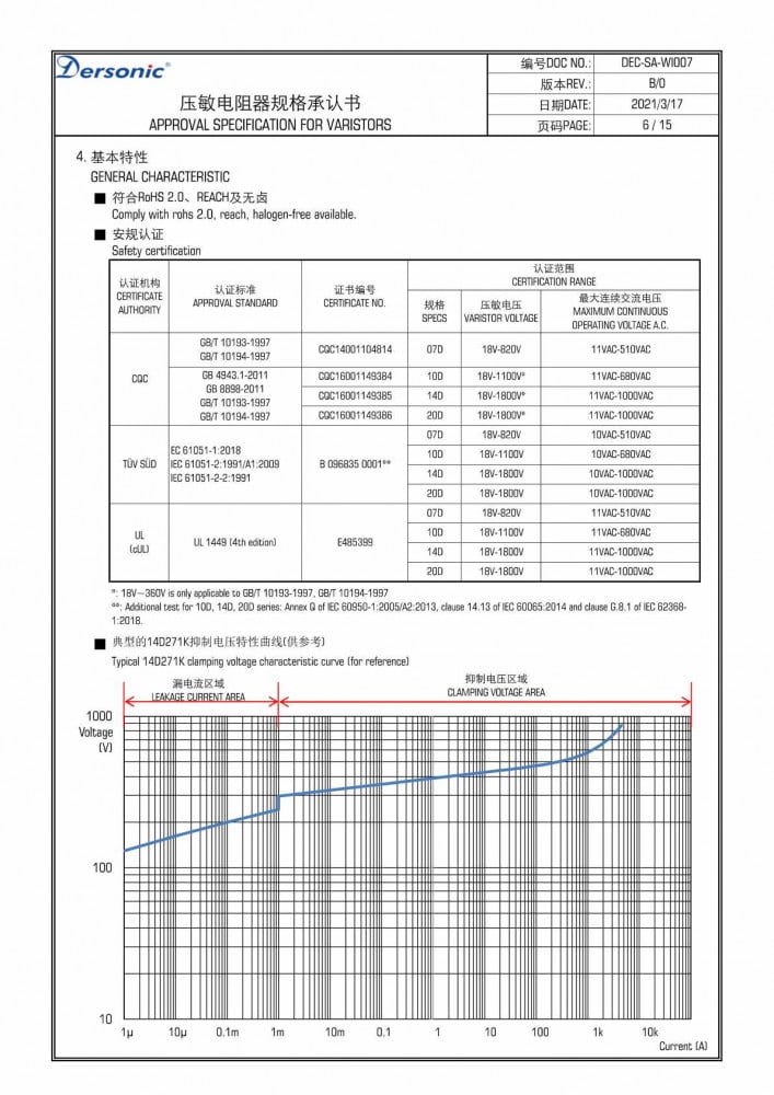Dersonic varistor approval specification page 7