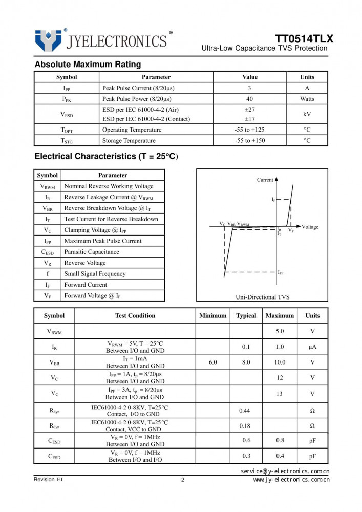 TT0514TLX datasheet page 2