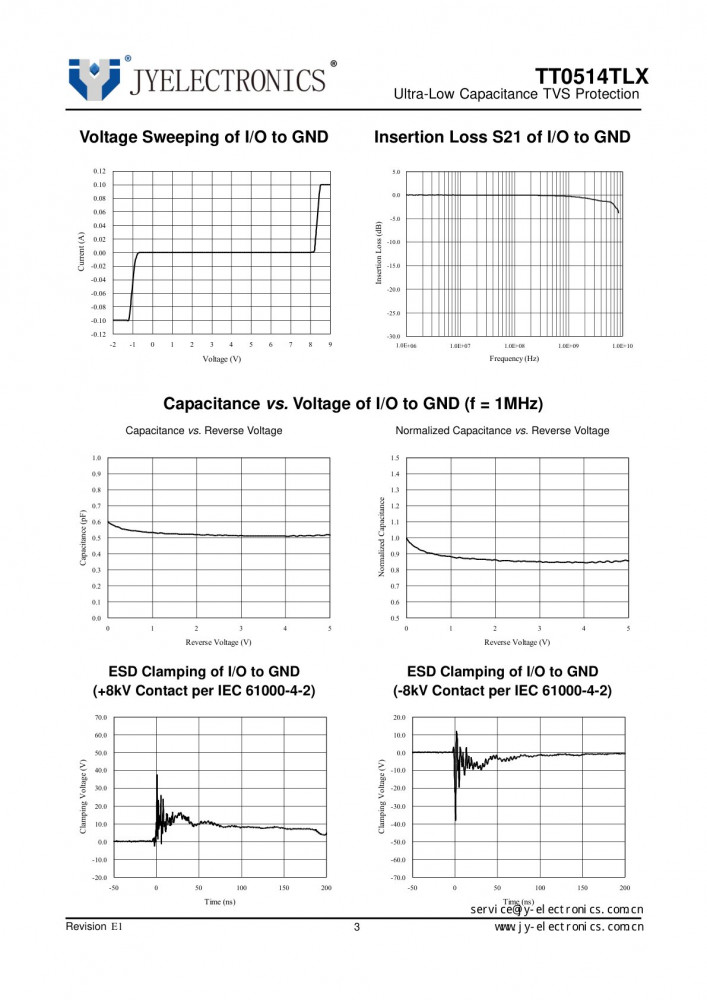 TT0514TLX datasheet page 3