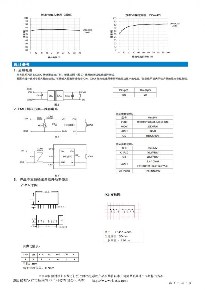 URA2415S-6WR3 datasheet page 3