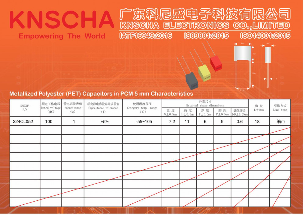 KNSCHA 224CL0052 datasheet page 4