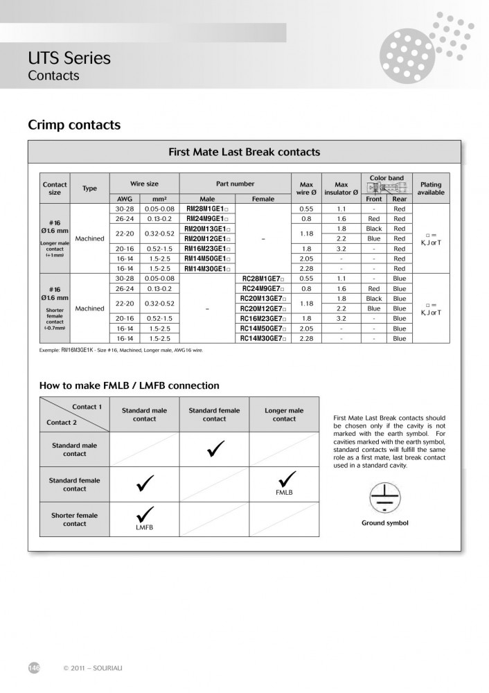 EATON Souriau contact documentation page 4