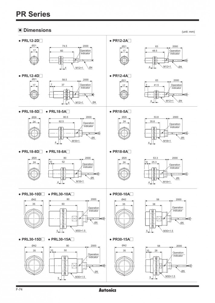 PR Series document page 5