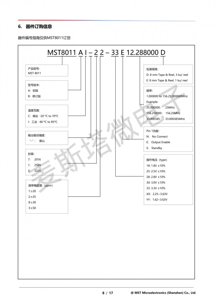 MST8011 datasheet page 8