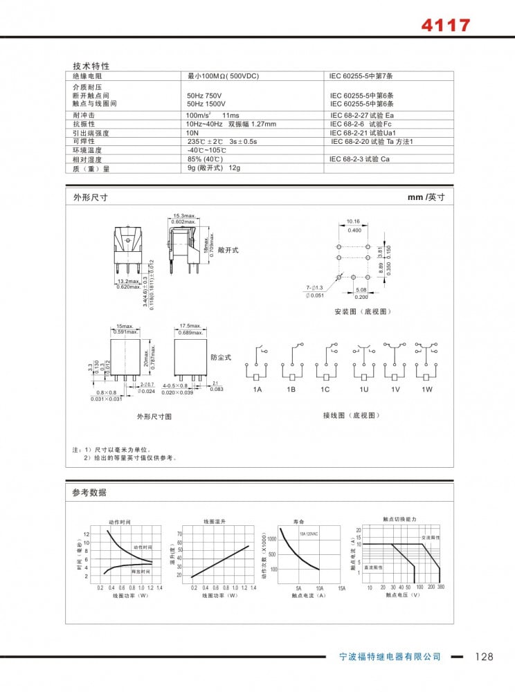 NF 4117 series relay datasheet page 2
