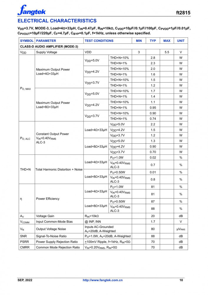 FT2815Q datasheet page 10