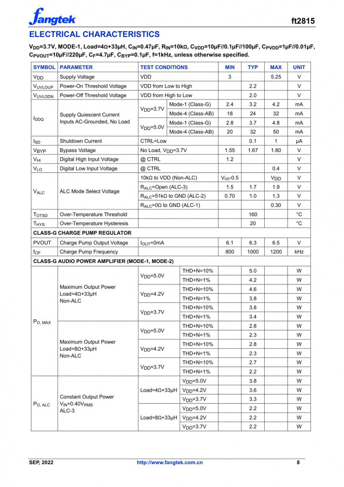 FT2815Q datasheet page 8