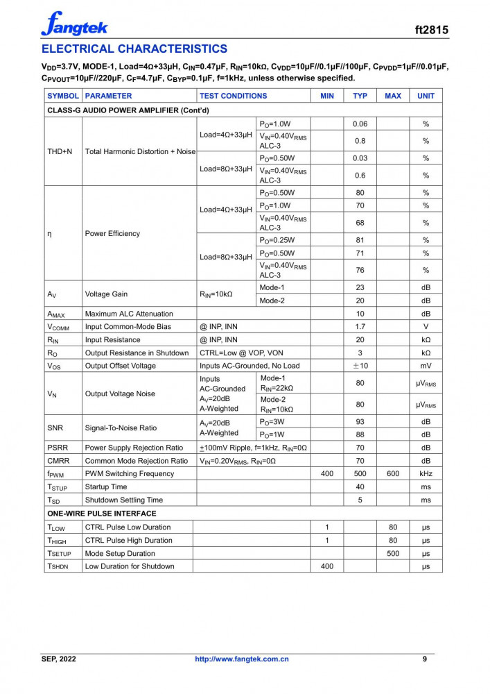 FT2815Q datasheet page 9