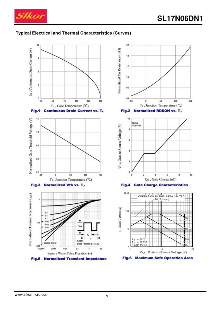 SL17N06DN1 datasheet page 3