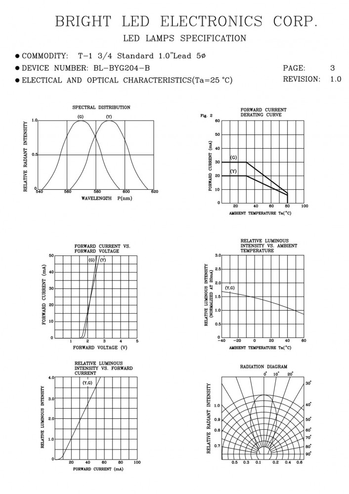 BL-BYG204-B datasheet page 2