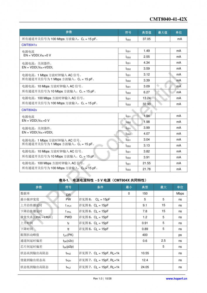 CMT8041W1 datasheet page 10