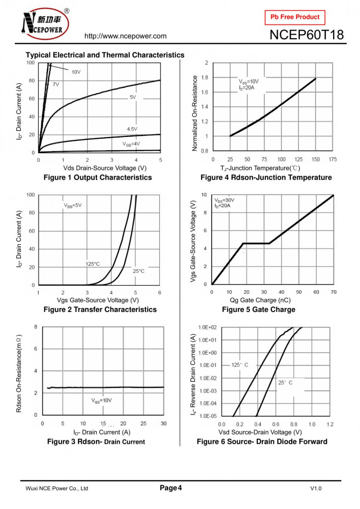 NCEP60T18 datasheet page 4