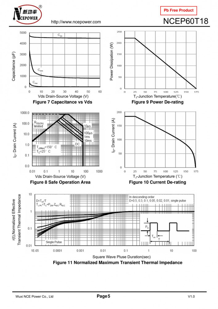 NCEP60T18 datasheet page 5