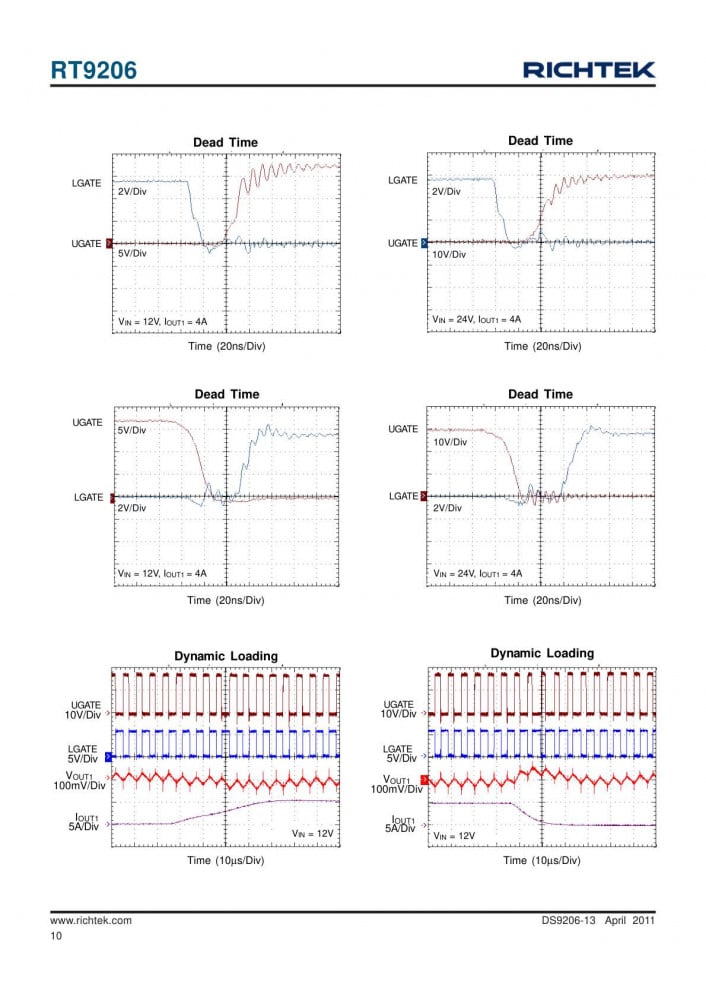 RT9206GS datasheet page 10