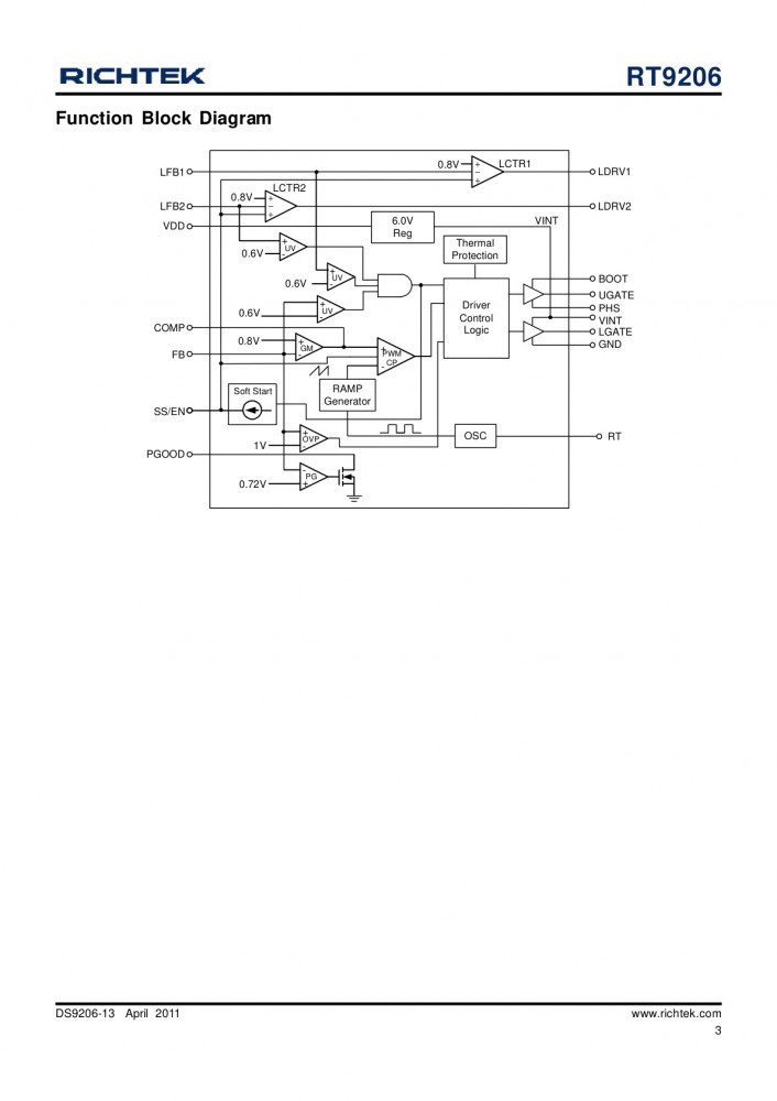 RT9206GS datasheet page 3