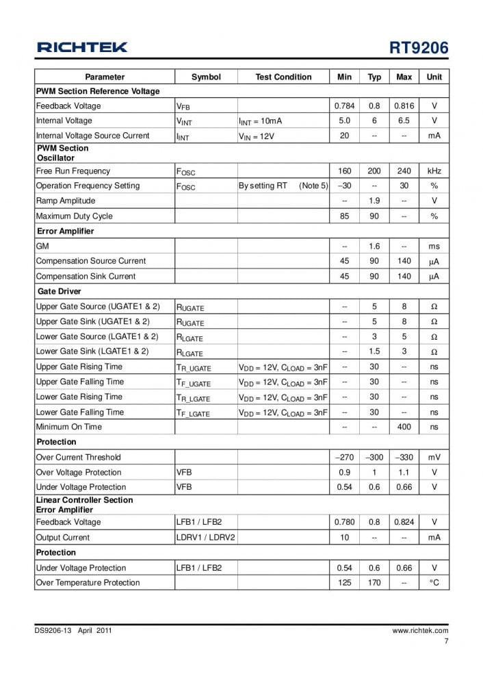 RT9206GS datasheet page 7