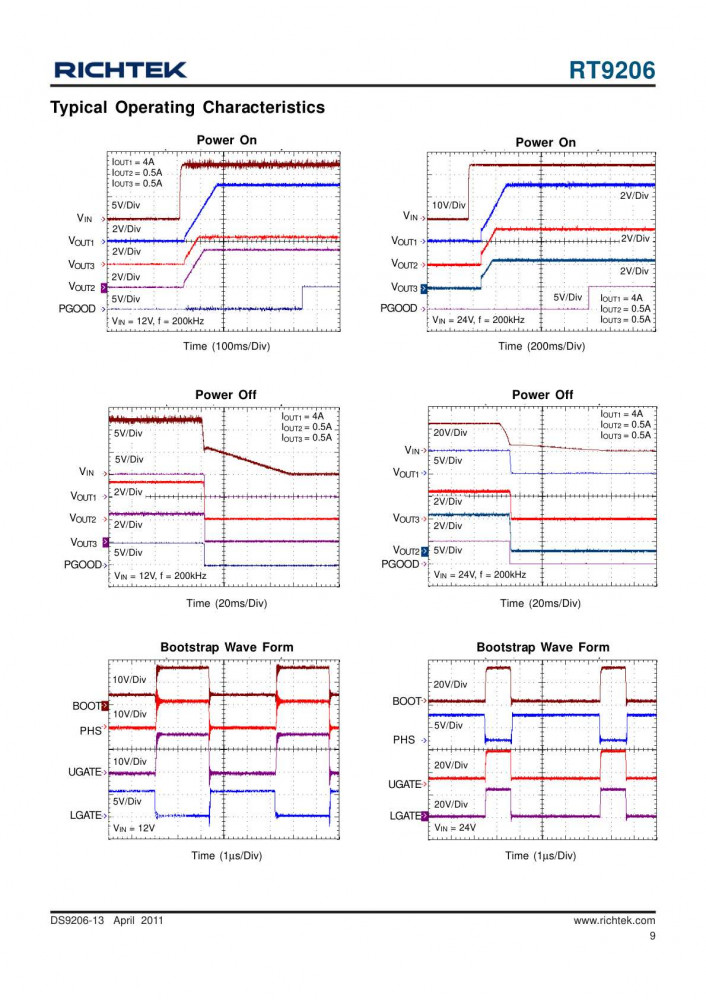 RT9206GS datasheet page 9