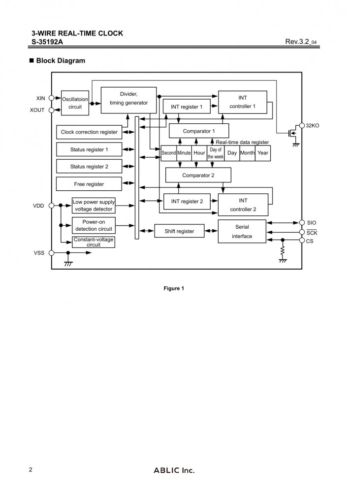 S-35192A datasheet page 2