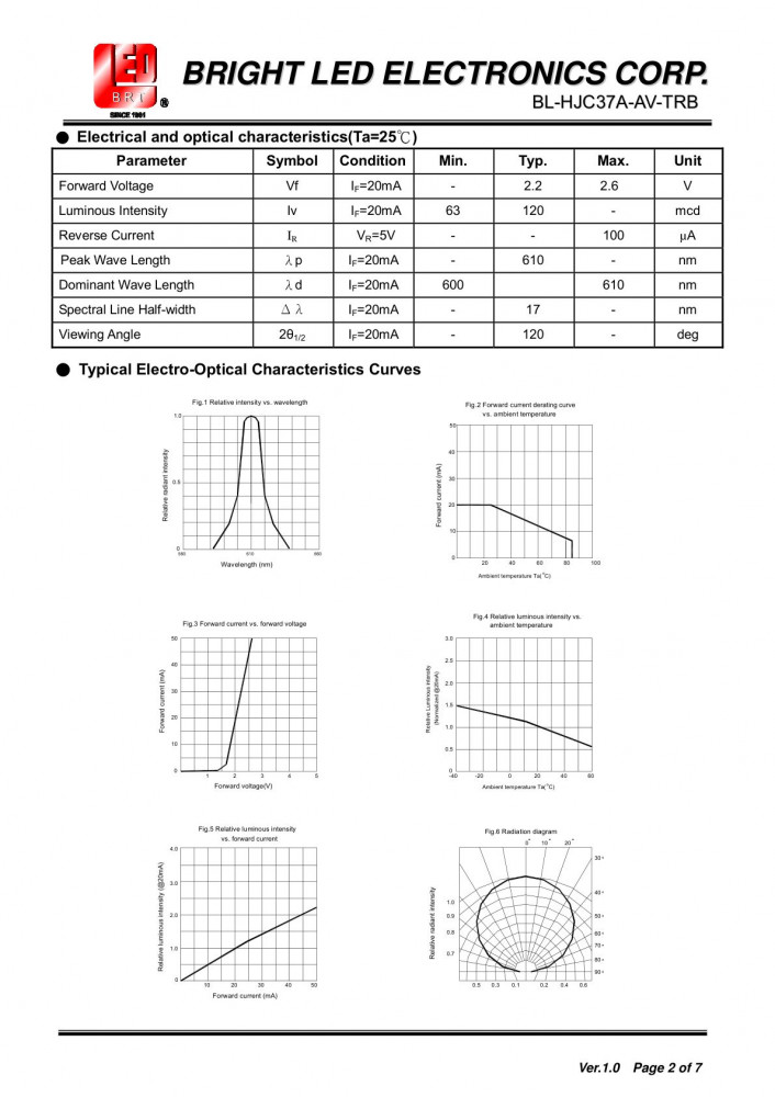 BL-HJC37A-AV-TRB datasheet page 3