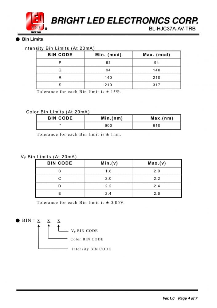 BL-HJC37A-AV-TRB datasheet page 5