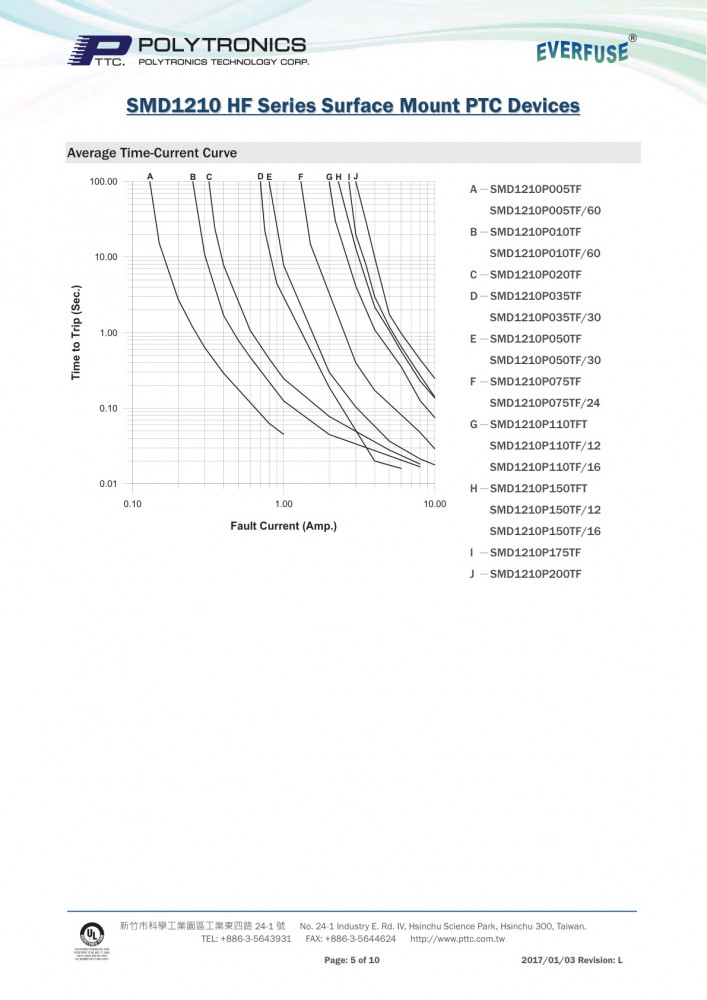 PTTC SMD1210 HF datasheet page 5