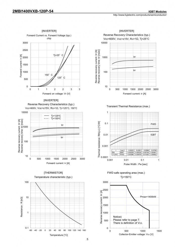 2MBI1400VXB-120P-54 datasheet page 5