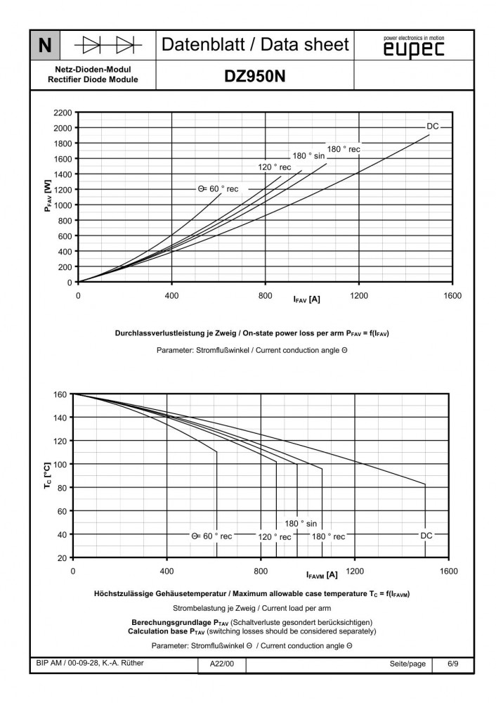 DZ950N36K datasheet page 6
