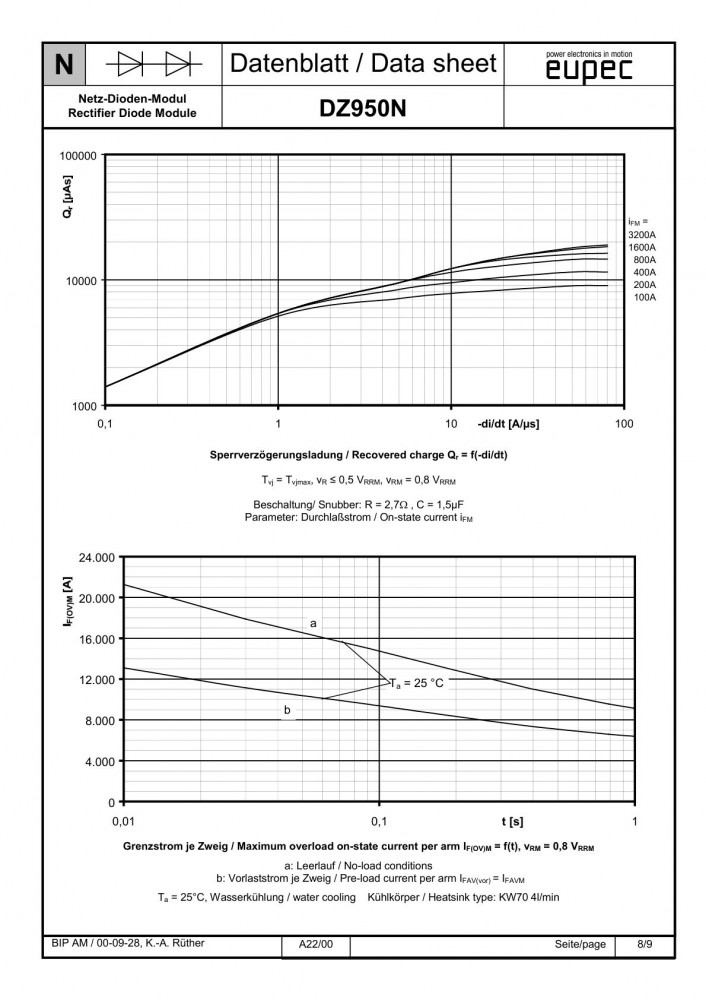 DZ950N36K datasheet page 8