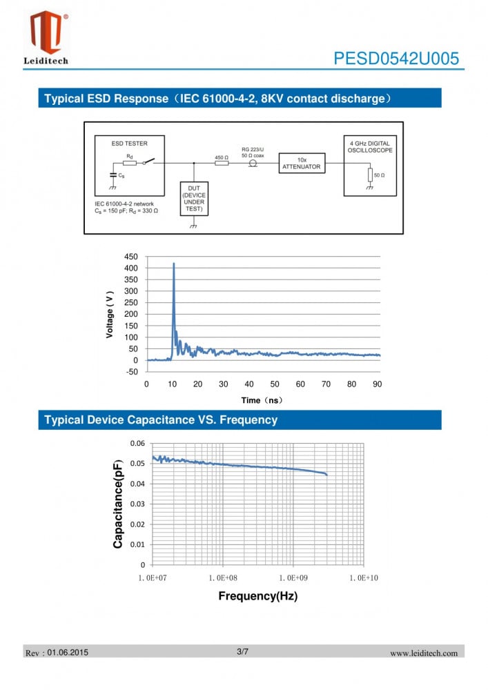 PESD0542U005 technical document page 3