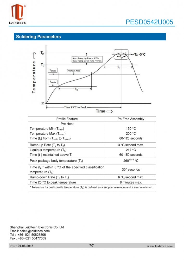PESD0542U005 technical document page 7