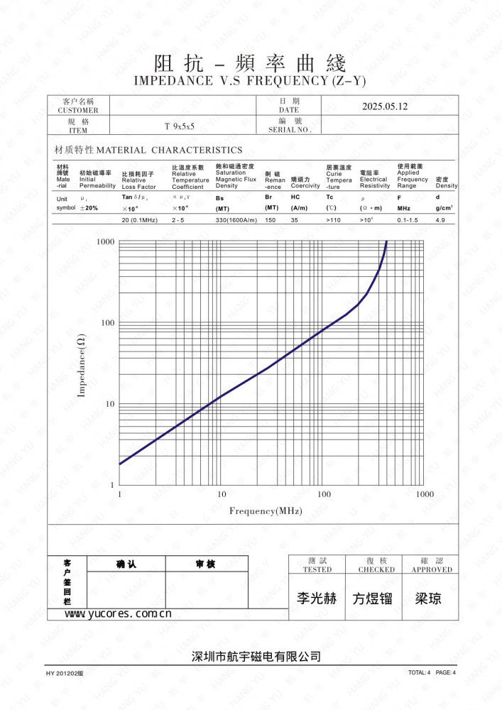 T9×5×5 impedance versus frequency page