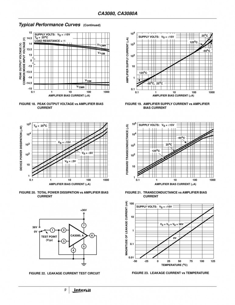 CA3080A datasheet page 10