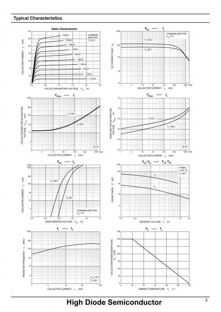 High Diode S8050 datasheet page 2