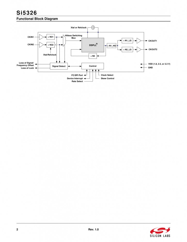 SI5326B-C-GM document page 2