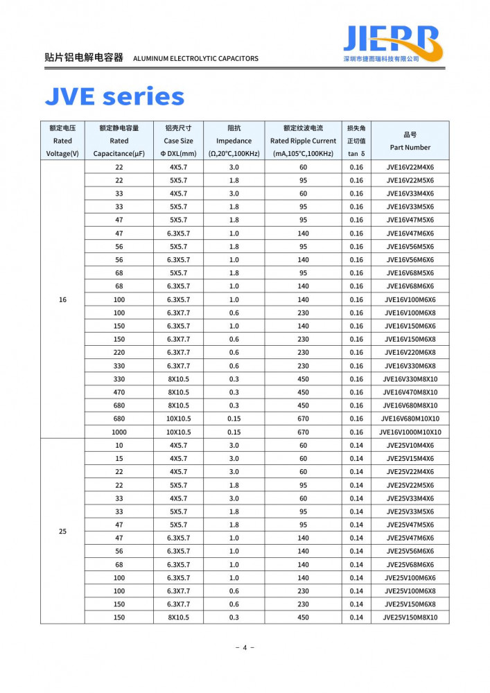 JIERR JVE series electrical characteristics page 4