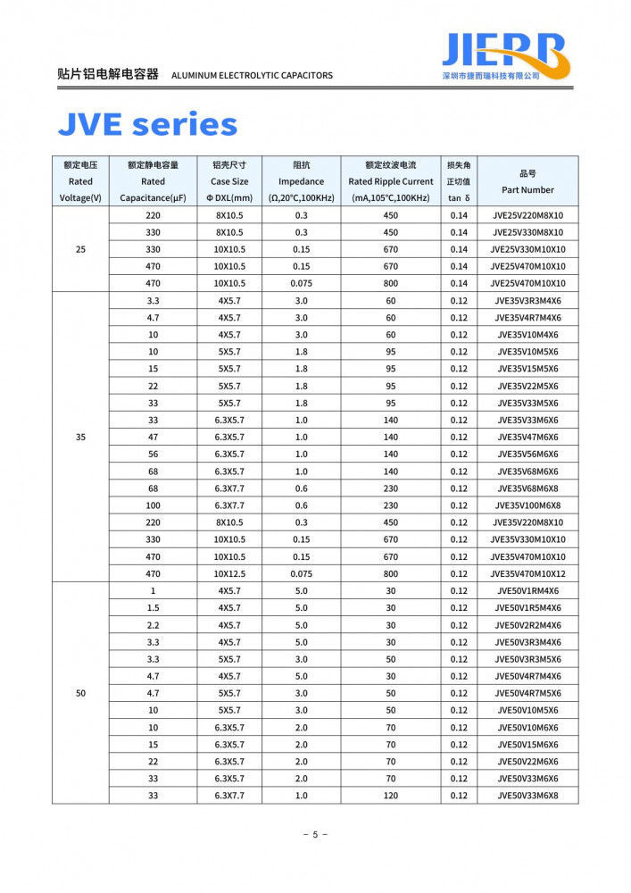 JIERR JVE series electrical characteristics page 5