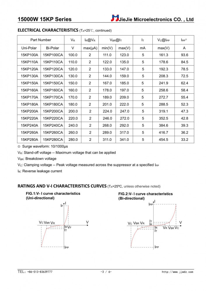 15KP series datasheet page 3