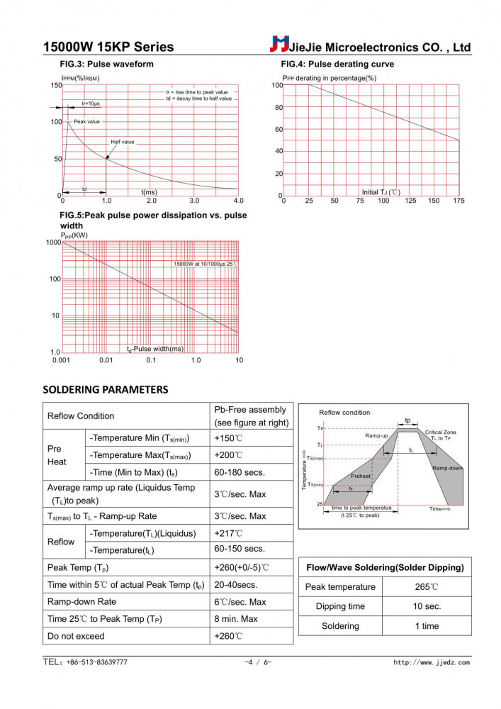 15KP series datasheet page 4