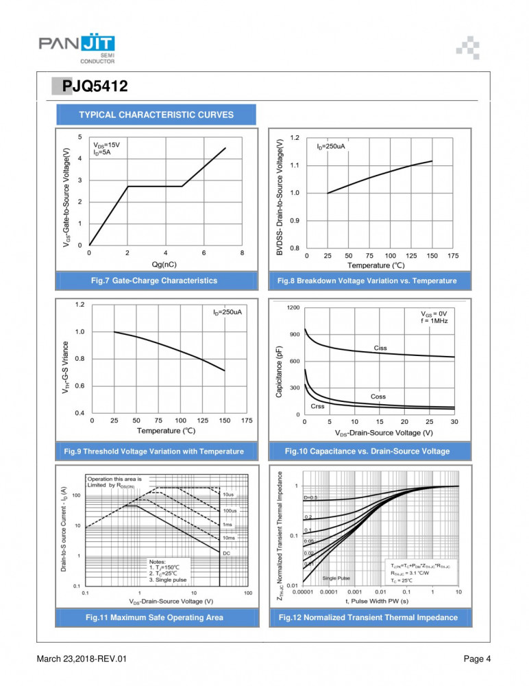 PJQ5412 datasheet page 4