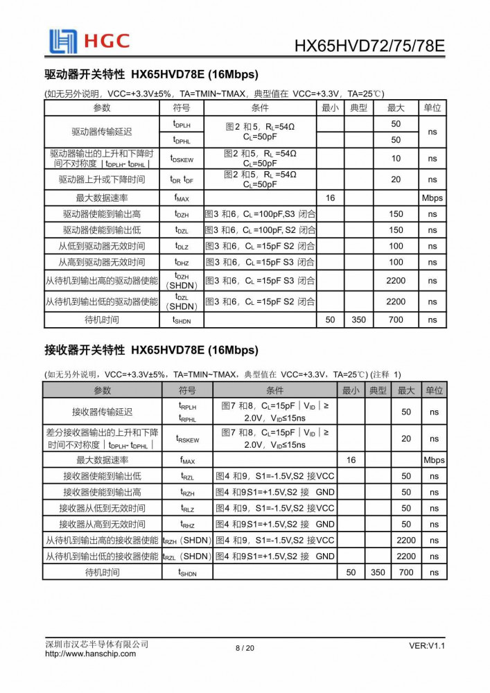 HX65HVD75EIDRG datasheet page 8