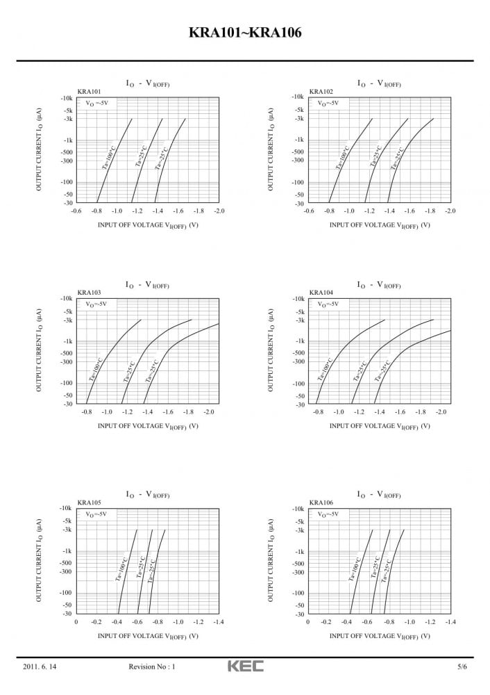 KRA101-AT/P datasheet page 5