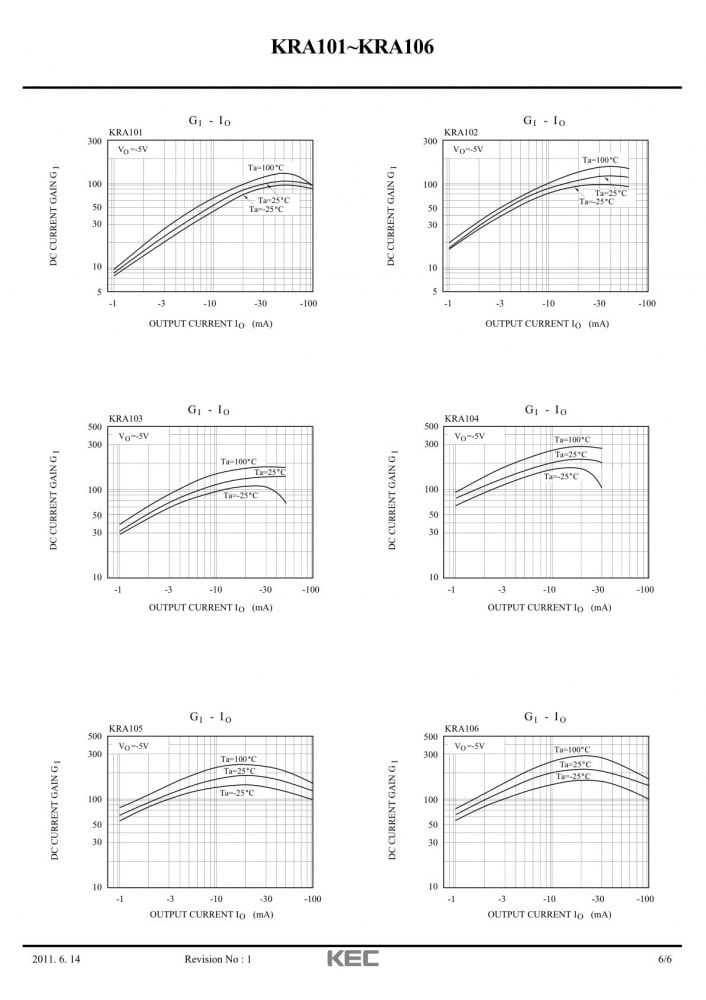 KRA101-AT/P datasheet page 6