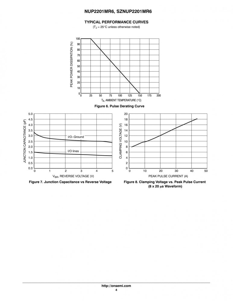NUP2201MR6T1G datasheet page 4