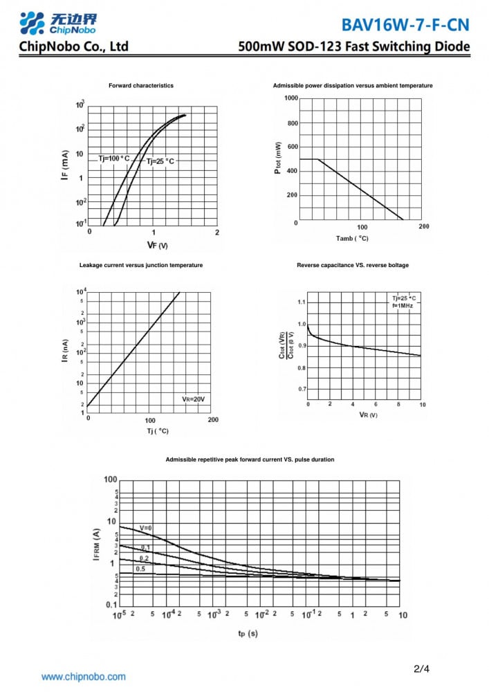 BAV16W-7-F-CN datasheet page 2
