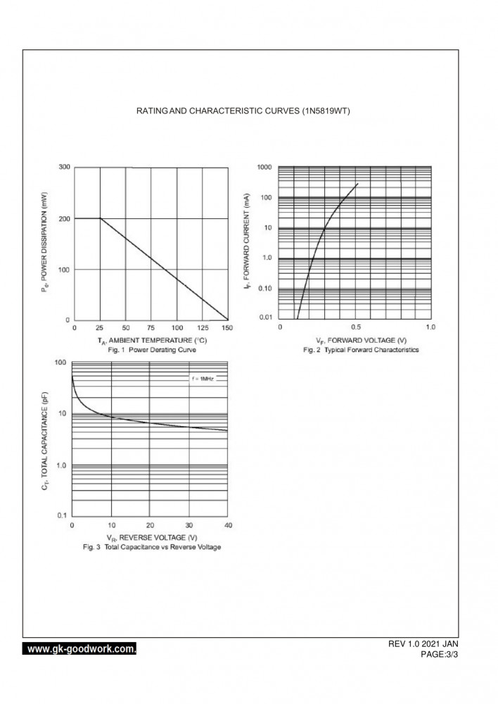 1N5819WT technical document page 3