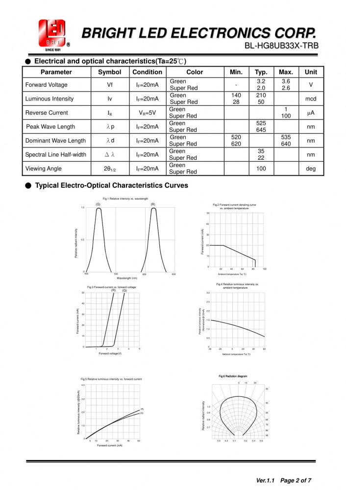 BL-HG8UB33X-TRB datasheet page 2