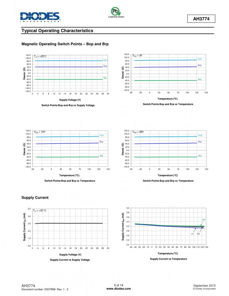 AH3774 datasheet page 5